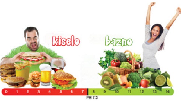 Moderan način života glavni uzrok raka « Herbanic Tinkture
